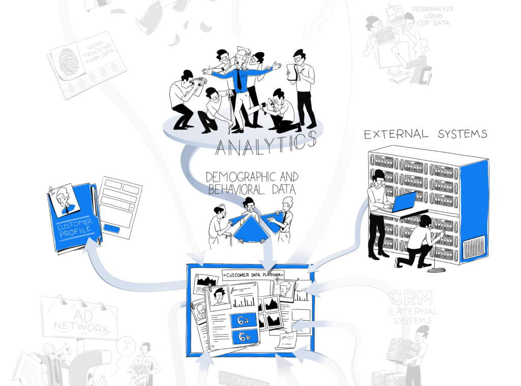 Datenfluss im Analytics-Ökosystem einfach erklärt